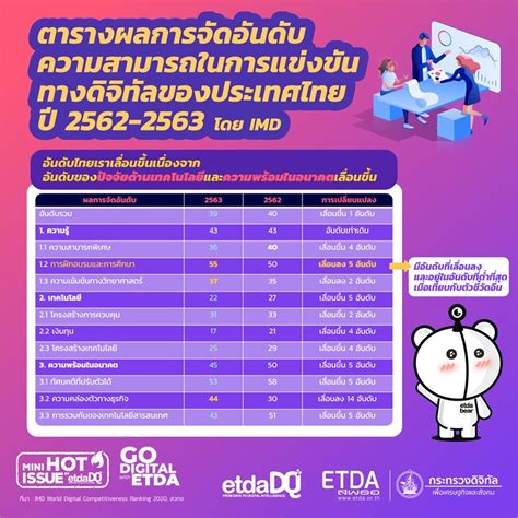 ทักษะดิจิทัลที่คนไทยต้องมี รับปี 2021 สพธอ