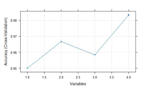 Svm Feature Selection In R With Example Geeksforgeeks