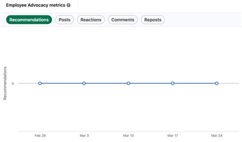 8 key linkedin metrics you should track in 2025 brand24