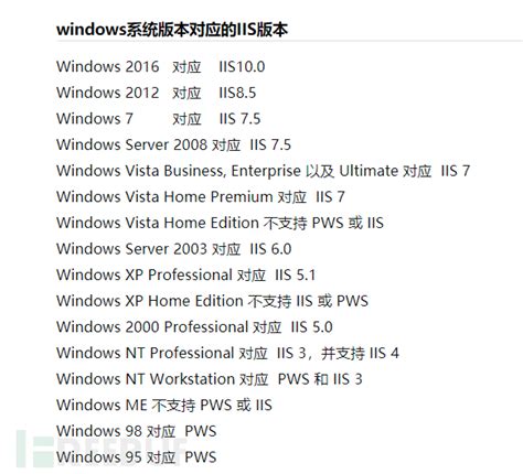 Iis60渗透,从基础环境搭建开始 Freebuf网络安全行业门户 Iis60渗透,从基础环境搭建开始 Freebuf网络安全行业门户