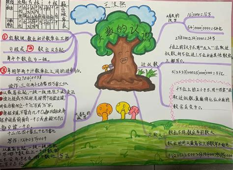 四年级上册数学思维导图 四年级上册数学思维导图1~8 图片 网专笔记