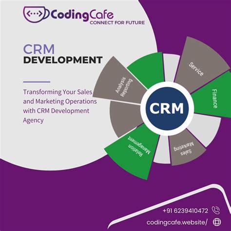 Transforming Your Sales And Marketing Operations With Codingcafes Crm Development Agency By