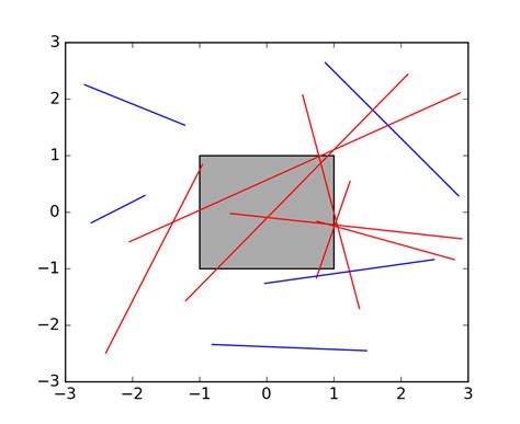 Api Example Code Bboxintersectpy — Matplotlib 153 Documentation