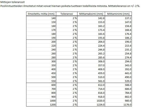 Lasten Wc Istuin Ido 682001811 Cira Kaikki Kodin Asennus Ja Asiantuntijapalvelut