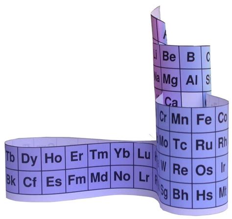 3d Periodic Table Periodic Table Periodic Table Of The Elements