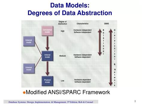 PPT Data Models Degrees Of Data Abstraction PowerPoint Presentation ID