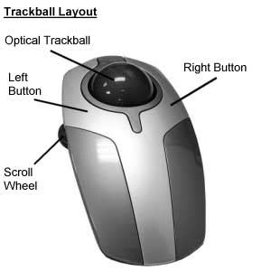 Input And Output Devices