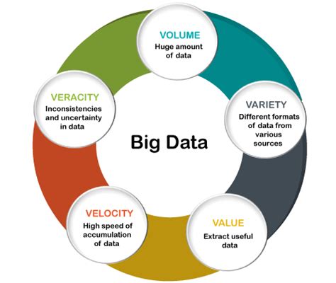 Analysis Of Big Data St Analysis Of Big Data With Python