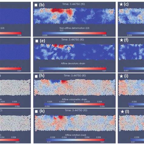 Spatial Distribution Of The Non Affine Deformation Metric M Download Scientific Diagram
