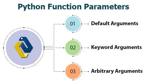 Python Flood On Linkedin Python Function Parameters Python