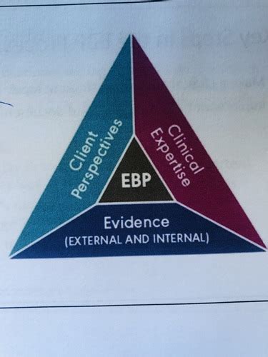 Apta Vision And Core Values Articles And Ppt Flashcards Quizlet