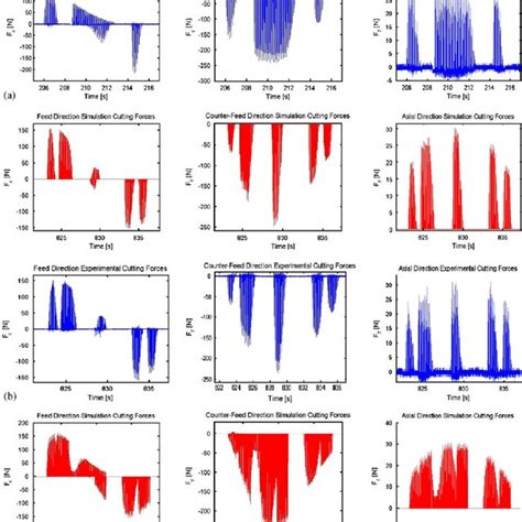 Pdf Trochoidal Milling