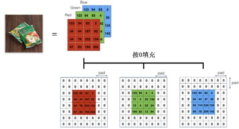 毕业设计：基于机器学习的生活垃圾智能分类系统垃圾分类算法设计 Csdn博客