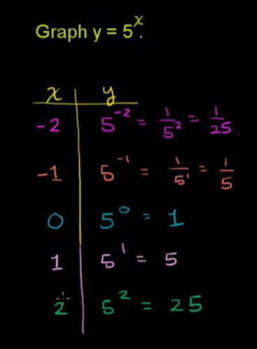 Unit Study Flashcards Quizlet