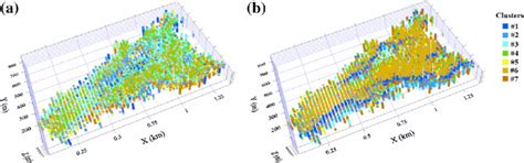 Spatial Distribution Of The Clustered Data A Non Spatial Clustering E Download Scientific