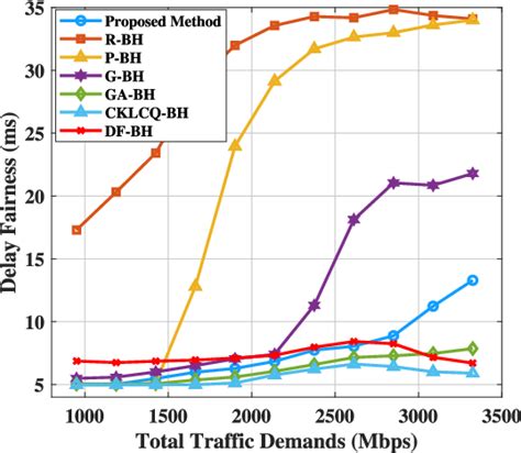 Figure 13 From Dynamic Beam Pattern And Bandwidth Allocation Based On