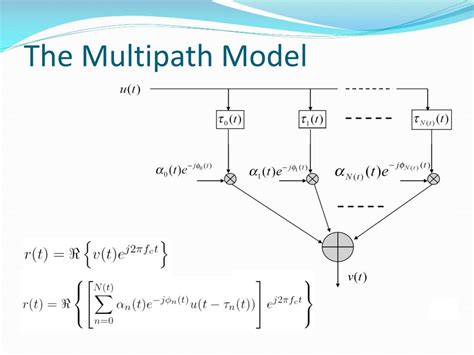 PPT The Wireless Channel PowerPoint Presentation Free Download ID
