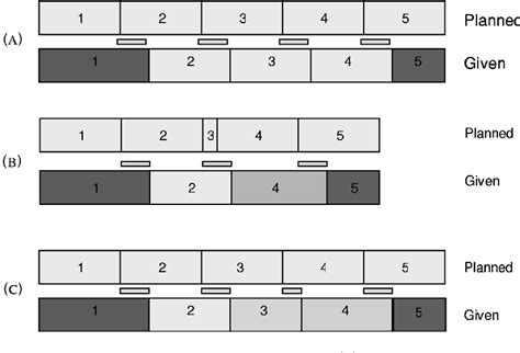 Figure 1 From The Overshoot Phenomenon In Step‐and‐shoot Imrt Delivery Semantic Scholar