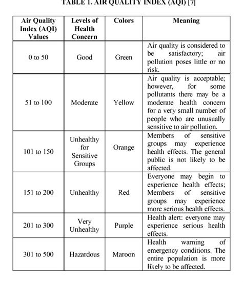 Air Pollution Analysis Using Enhanced K Means Clustering Algorithm For