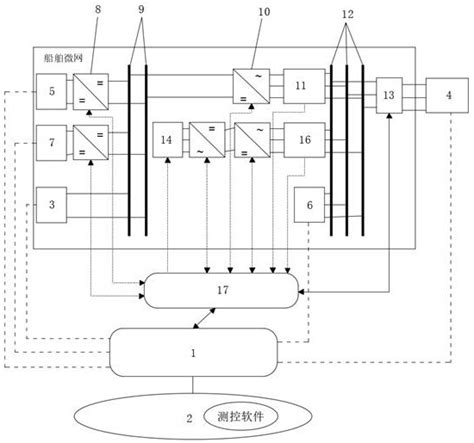 Open Source Ship Shore Power Hybrid Microgrid Scientific Research Test