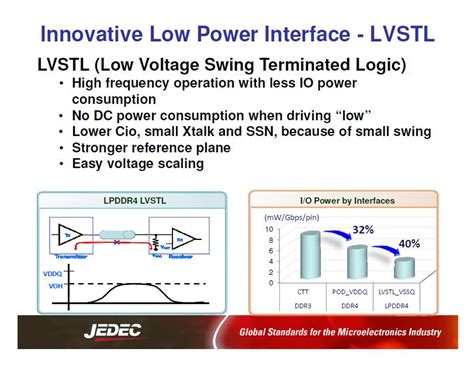 Sigrity Focuses On Lpddr4 Compliance Analysis In 2015 Release Semiwiki