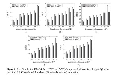 Vvenc Open Source Implementation Of Vvc Codec Videonerd