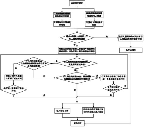 Intelligent Traffic Signal Control System Considering Safety Of Cross Street Pedestrians