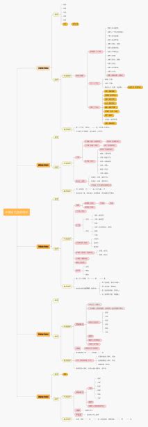 国家部门组织架构图 中国政府组织架构 国家组织架构 Processon