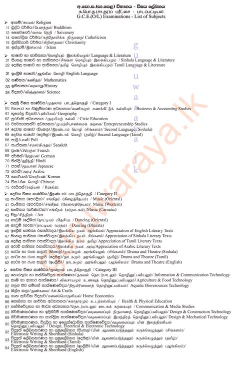 Gce O L Subject List And Number Teacher