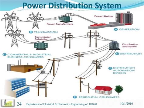 Pelatihan Power Distribution System