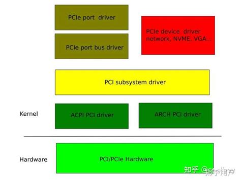 Pci Bus Driver是什么？ 知乎