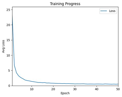 neural networks in chess programming chessbase