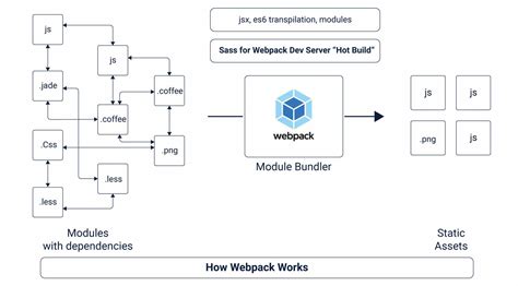 Whats New In Rails 6 Cuelogic An Lti Company