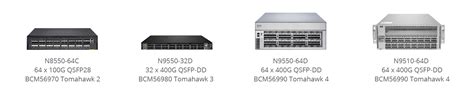 Building Effective Hpc Networks A Detailed Comparison Of Infiniband Solution And Rocev2 Solution