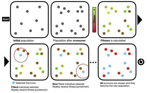 Lightweight Genetic Algorithm — Lightweight Genetic Algorithm 100 Documentation