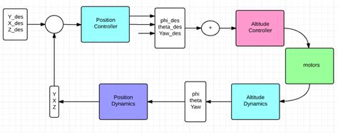 1 Simulink Block Diagram Download Scientific Diagram