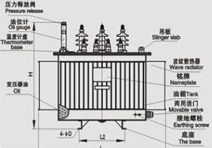 How Does A Power Transformer Work Knowledge