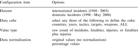 Visualization Configuration Options Download Table