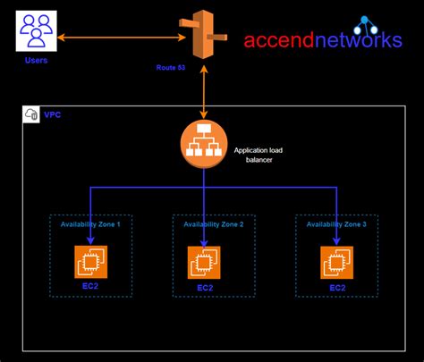 Health Check Path Application Load Balancer At Matthew Brunskill Blog