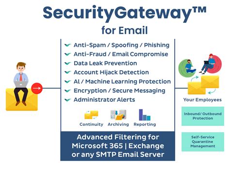 VCAN Tech Secure Email Gateway Security Services India