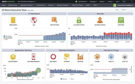 Revolutionizing Log Analysis With Ai A Comprehensive Guide Signoz