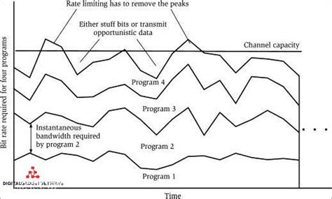 Demystifying Variable Bit Rate A Comprehensive Guide Updated