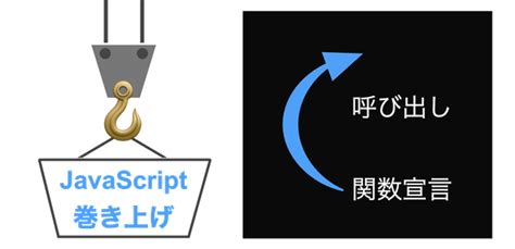 JavaScript 関数の基本 関数宣言と関数式初心者向け
