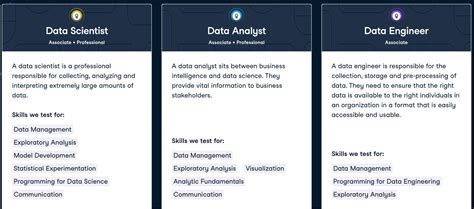 The 6 Best Business Analyst Certifications In 2024 Your Path To