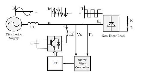 Block Diagram Of Shunt Active Power Filter Download Scientific Diagram