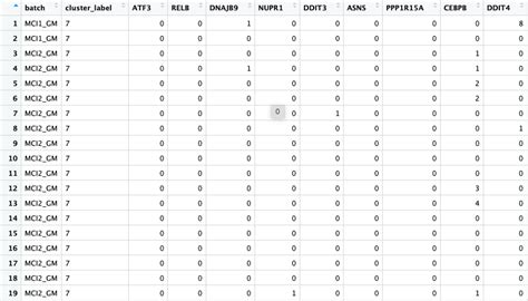 How To Make A Violin Plot For Each Gene Column In R R Bioinformatics