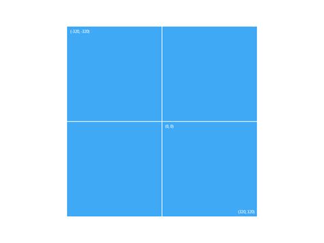 vue jsでd3 jsを使わずにグラフを実装する vue js qiita