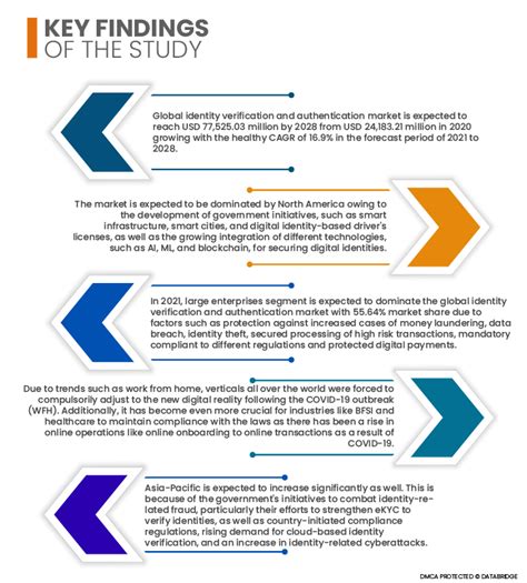 Global Identity Verification And Authentication Market Research Report