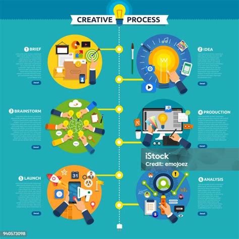 평면 디자인 개념 창작 과정 브리핑 아이디어 브레인스토밍 실행 및 분석 시작 합니다 벡터를 보여 줍니다 3차원 형태에 대한 스톡 벡터 아트 및 기타 이미지 Istock