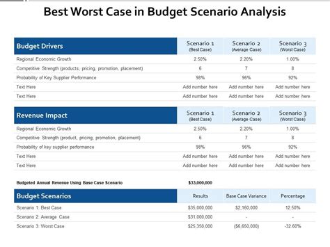 Best Worst Case In Budget Scenario Analysis Presentation Graphics